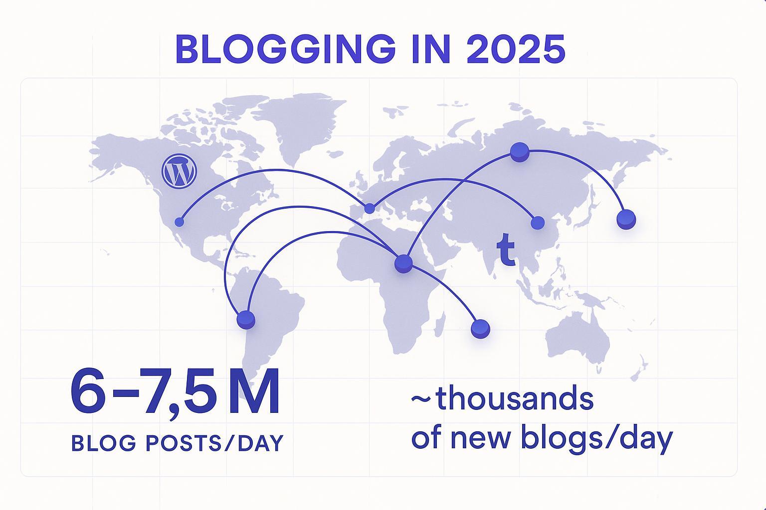 9 Essential 2025 Blogging Stats: Blogs Created & Posts Published Daily