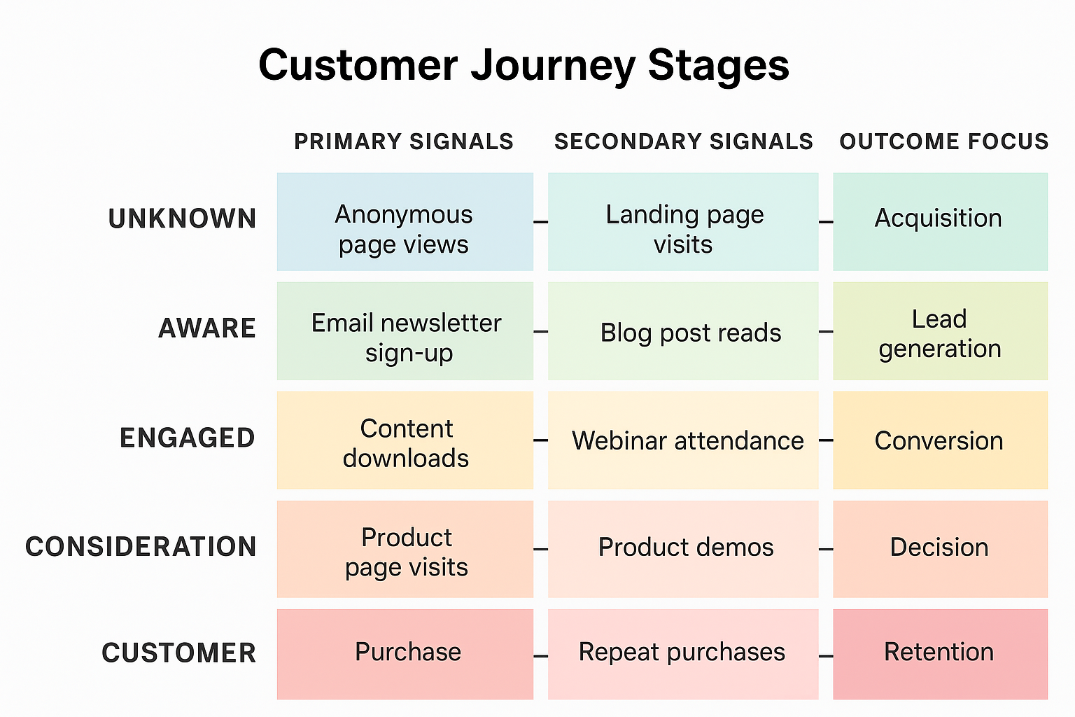 Ultimate Guide: Audience Segmentation by Journey Stage